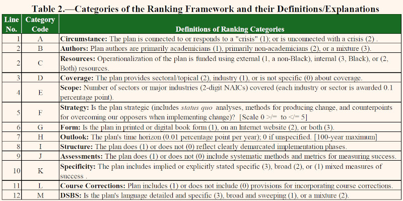 An Expanded Meta-Analysis of Black American (Afrodescendant) Plans ...